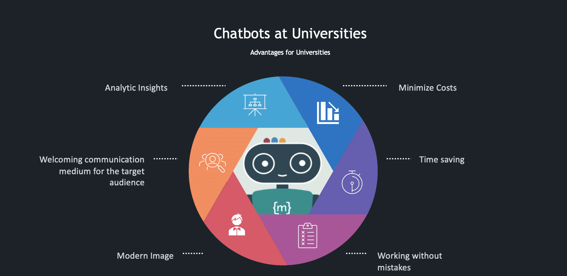 How Chatbots Increase Admissions On University Websites - Beyondchats